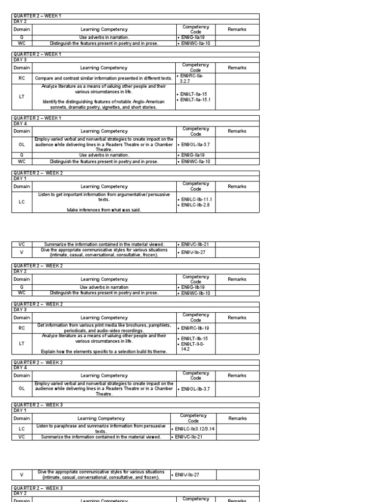 Definitive BOW Q2 Only! | PDF | Poetry | Learning