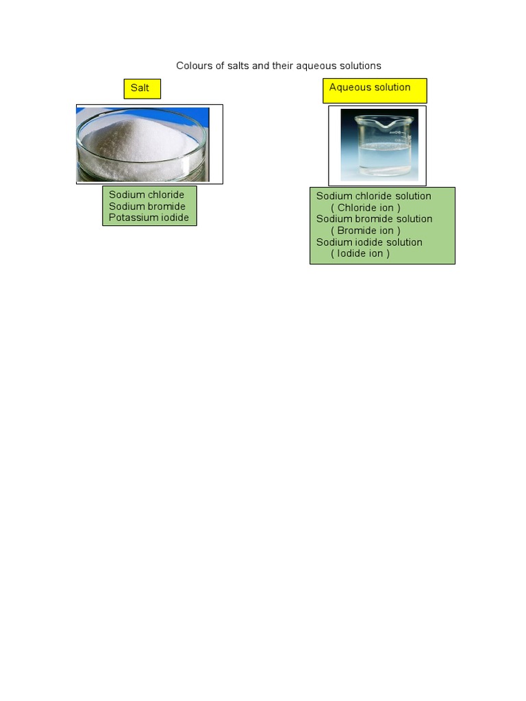 Colour of Salts and Their Ions | PDF