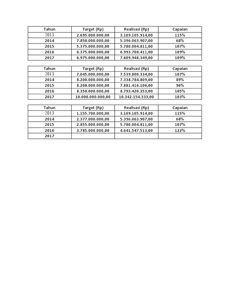 Tabel Target & Realisasi | PDF
