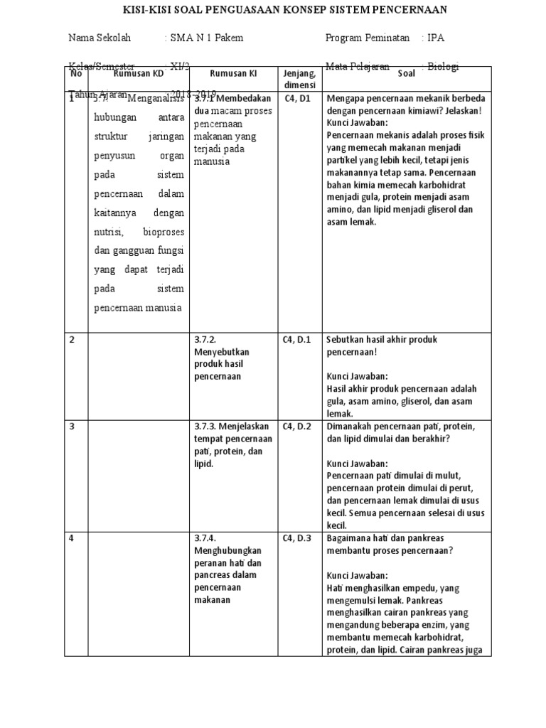 Soal HOTS C4 C5 C6 | PDF