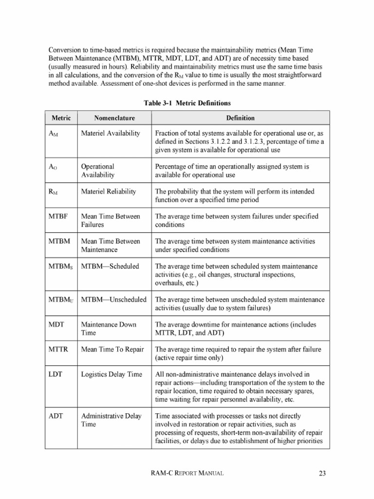Department of Defense Reliability Availability Maintainability and Cost ...