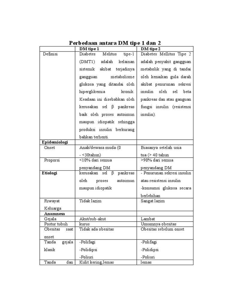 Perbedaan DM Tipe 1 dan Tipe 2 | PDF
