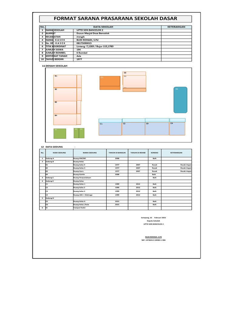 Format Sarana Prasarana Sekolah Dasar 2021 - Bancelok 2 | PDF
