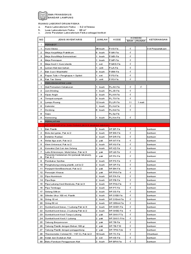 Inventaris Alat Lab Fisika | PDF