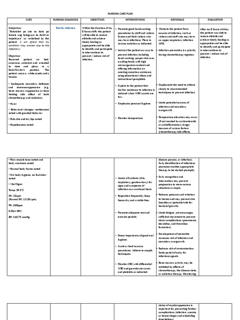 Risk For Infection: Nursing Care Plan Cues Nursing Diagnosis Objectives Interventions Rationale ...