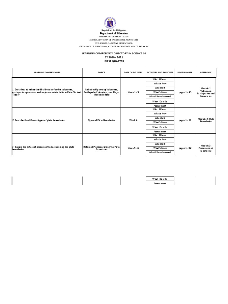 Learning Competency Directory in Science 10 SY 2020 - 2021 First ...
