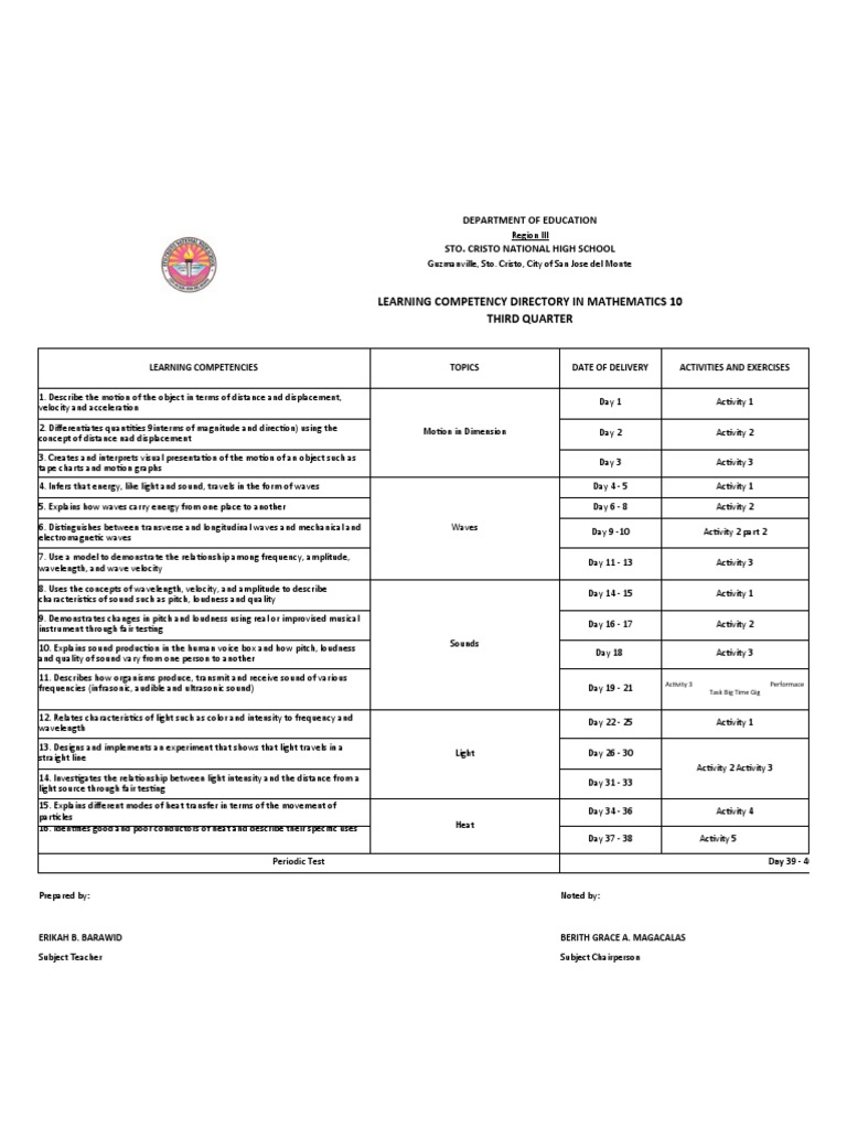 Learning Competency Directory in Mathematics 10 Third Quarter | PDF ...