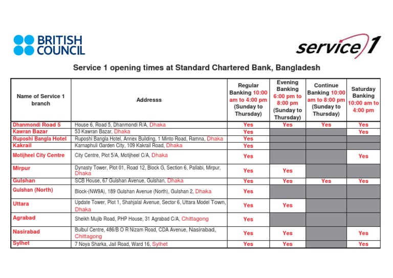 Service 1 Opening Times at Standard Chartered Bank, Bangladesh | PDF ...
