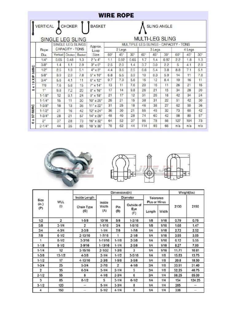 Shackle & Wire Rope Chart | PDF