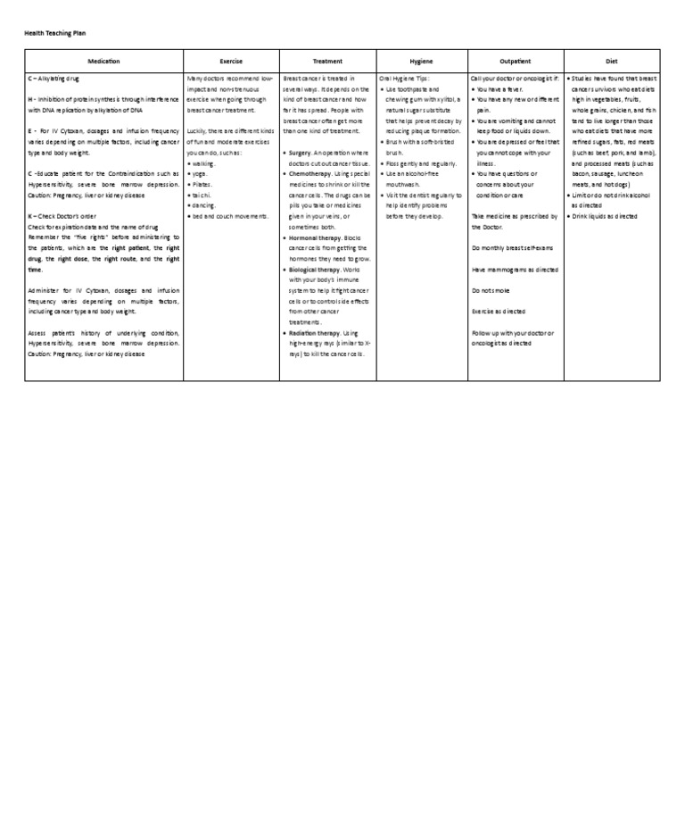 A Comprehensive Health Teaching Plan for Breast Cancer Outpatient ...