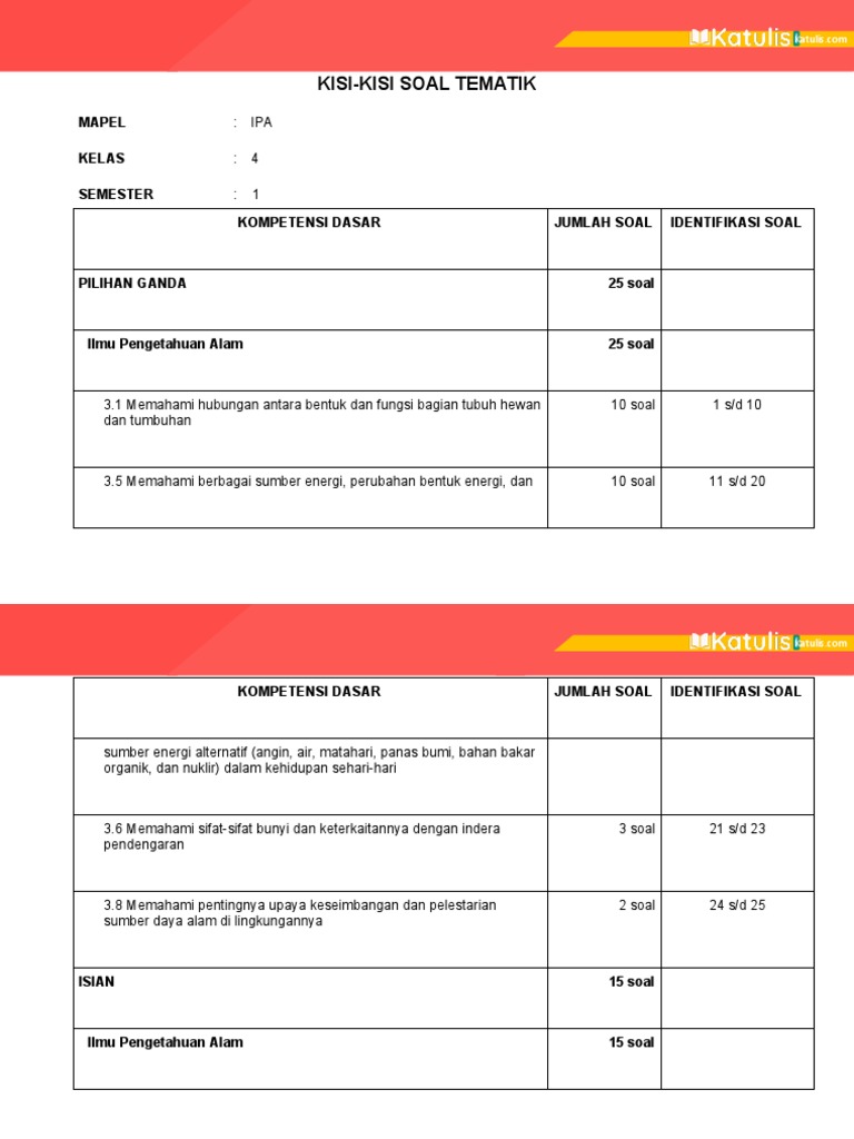 Kisi Kisi Soal Tematik IPA Kelas 4 Semester 1 | PDF Kisi Kisi Soal Tematik IPA Kelas 4 Semester 1 | PDF