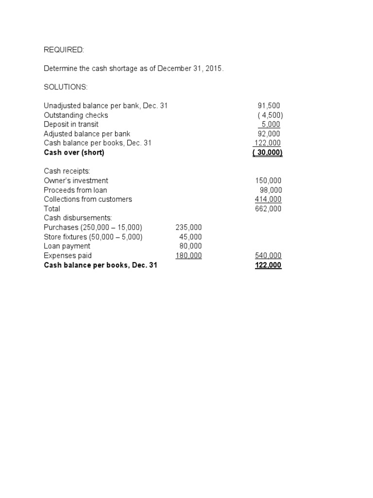 Determine cash shortage as of Dec 31, 2015 | PDF | Cash | Cheque