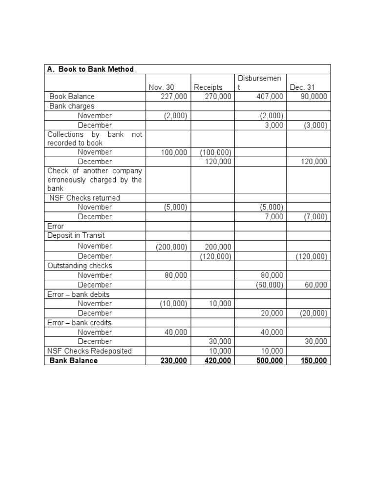 Book To Bank Method | PDF | Deposit Account | Banks
