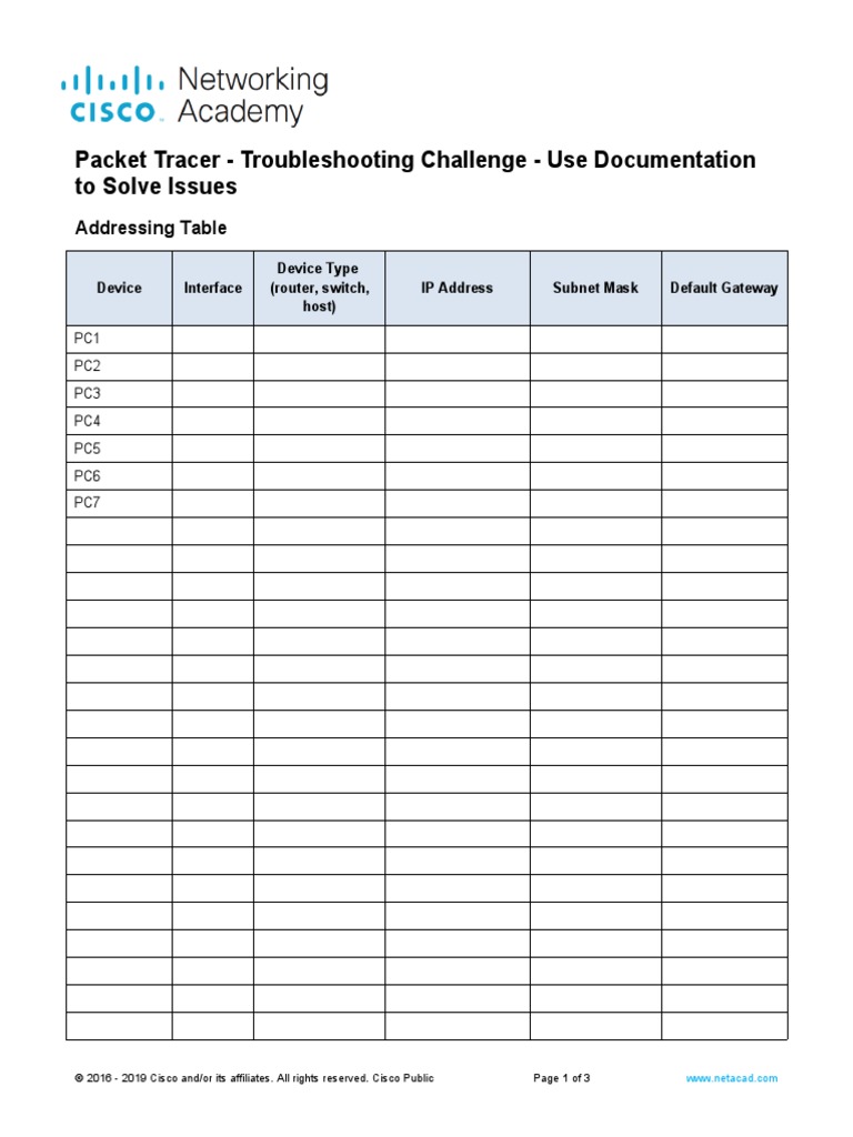 12 6 2 Packet Tracer Troubleshooting Challenge Use Documentation To