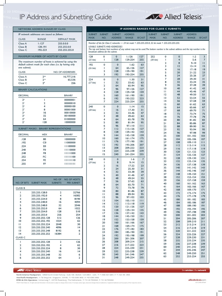 Ip Address Chart Revf | PDF | Ip Address | Internet Protocols