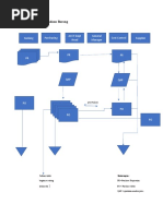 Flowchart Persediaan | PDF