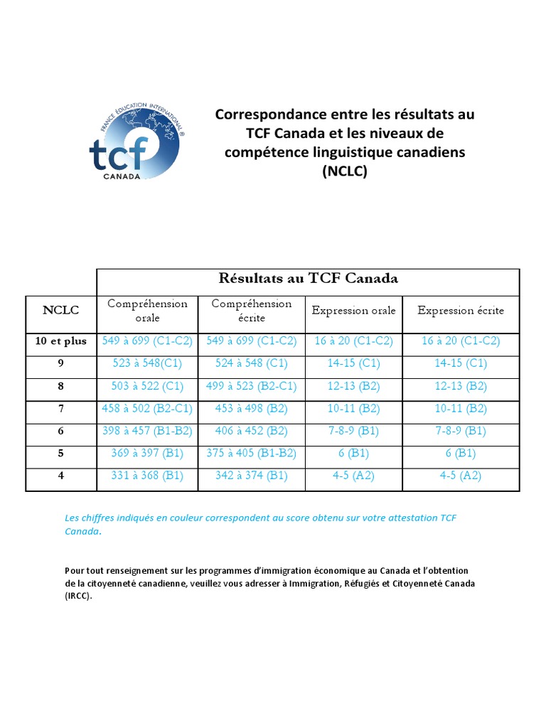 TCF Canada NCLC | PDF