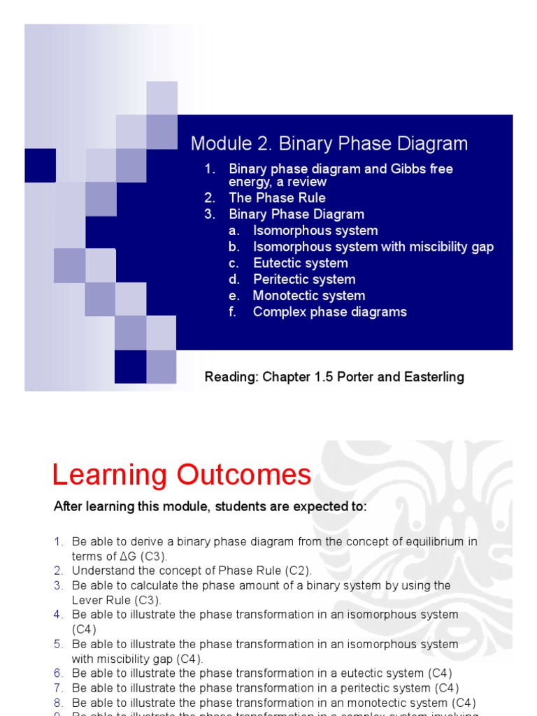 Module 2. Binary Phase Diagram: Reading: Chapter 1.5 Porter and ...