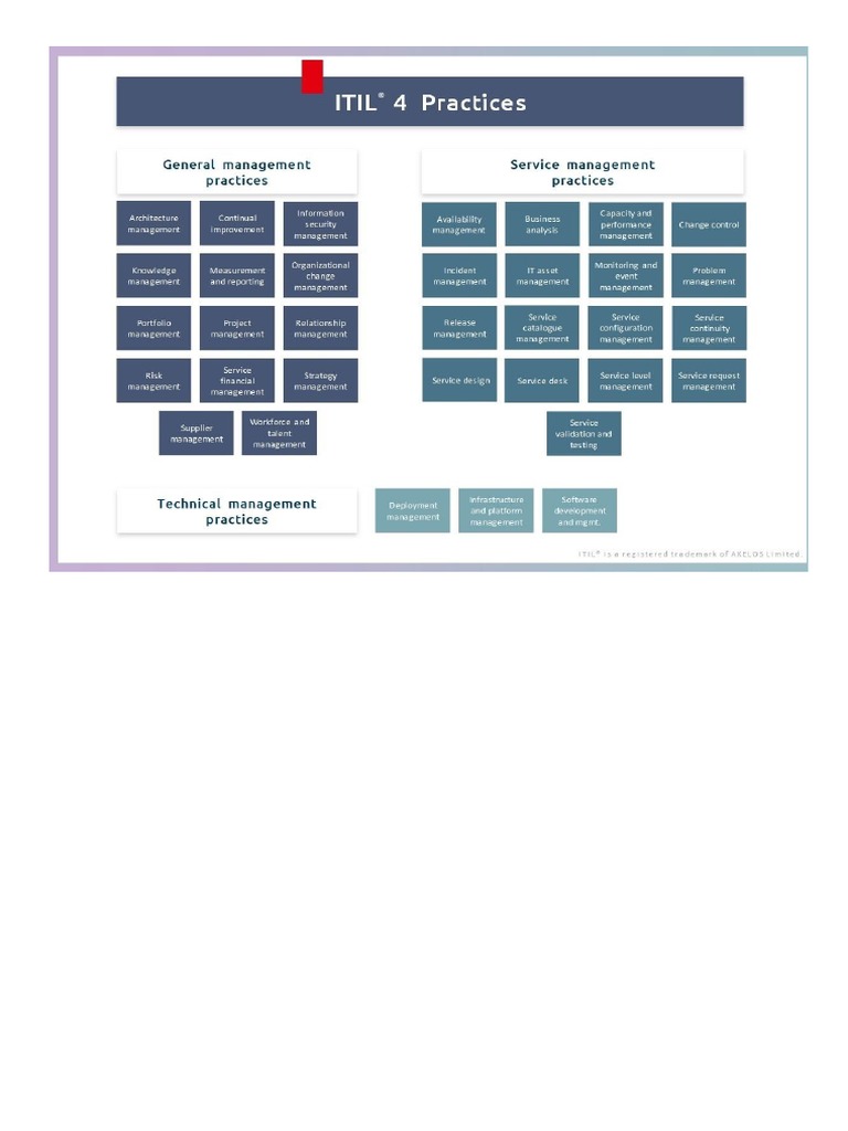 ITIL 4 Practices | PDF