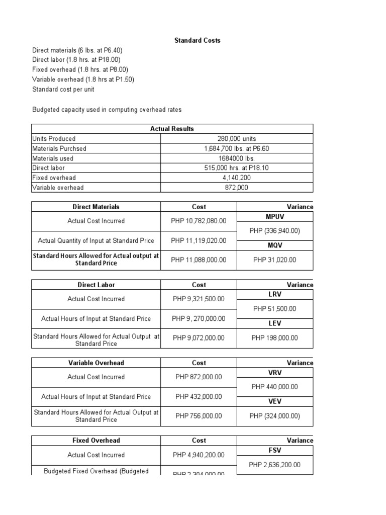 Standard Costs: Standard Hours Allowed For Actual Output at Standard ...
