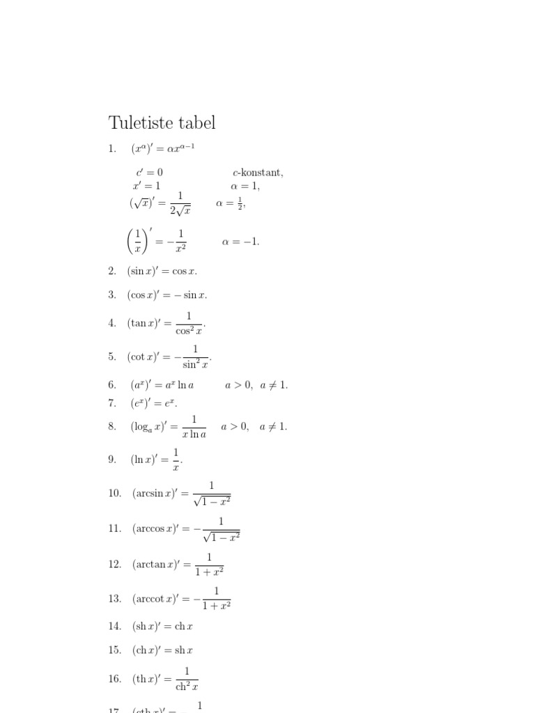 Tuletiste Tabel | PDF