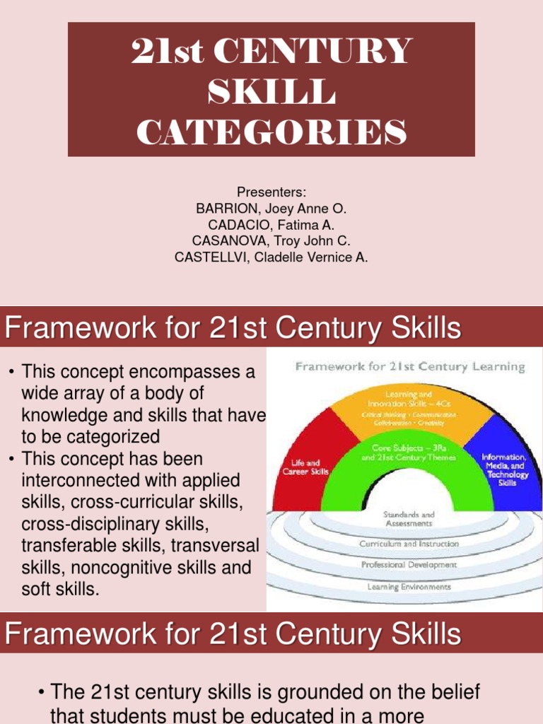 21st Century Learner Standards