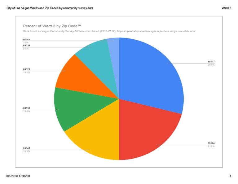 city-of-las-vegas-wards-and-zip-codes-by-community-survey-data-ward-2