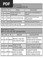 Earthing Material Weight Per M & Specifications | PDF | Wire ...