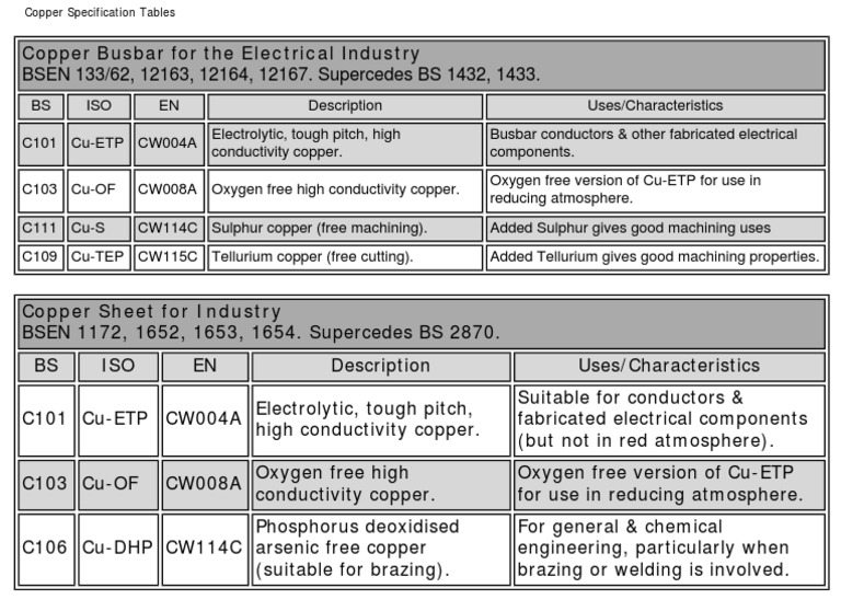 Copper Spec | PDF