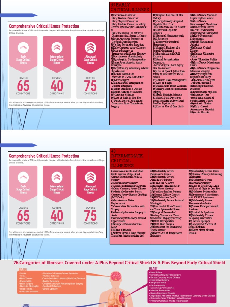 A Classification and Description of Critical Illnesses Covered Under a ...
