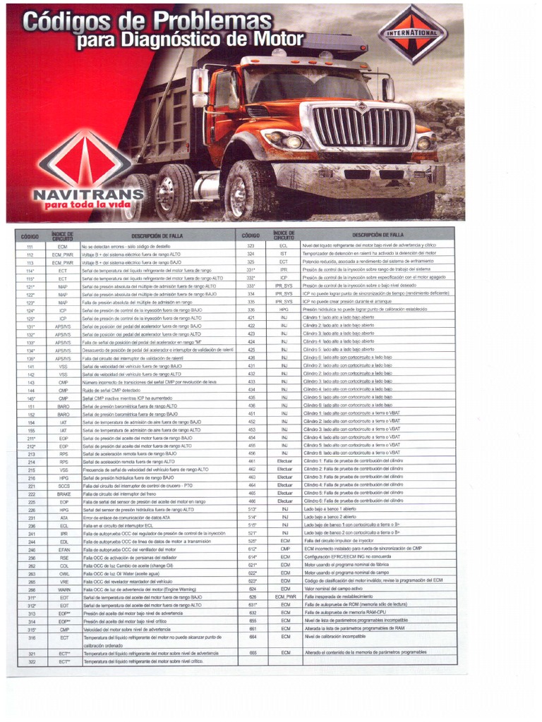 Códigos de Falla Motor ISM | PDF