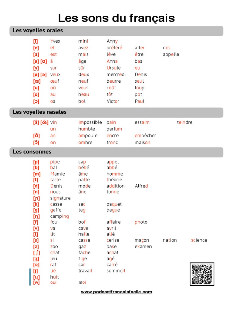 Les Sons Du Francais | PDF