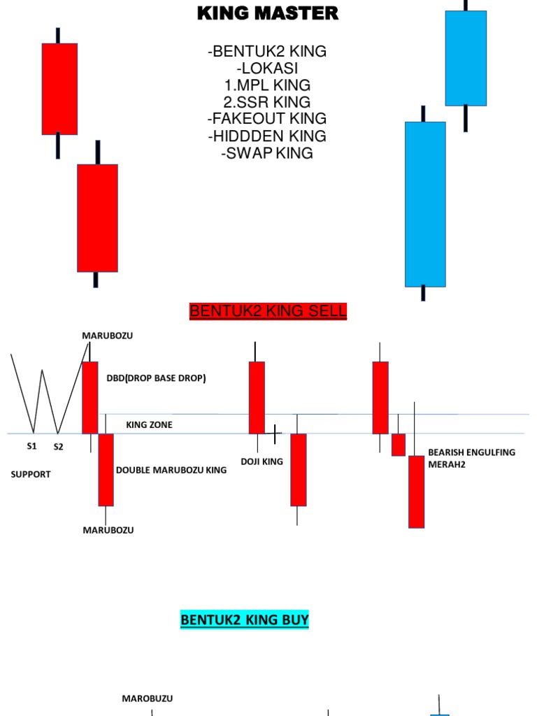 Bentuk2 King - Lokasi 1.Mpl King 2.Ssr King - Fakeout King - Hiddden ...