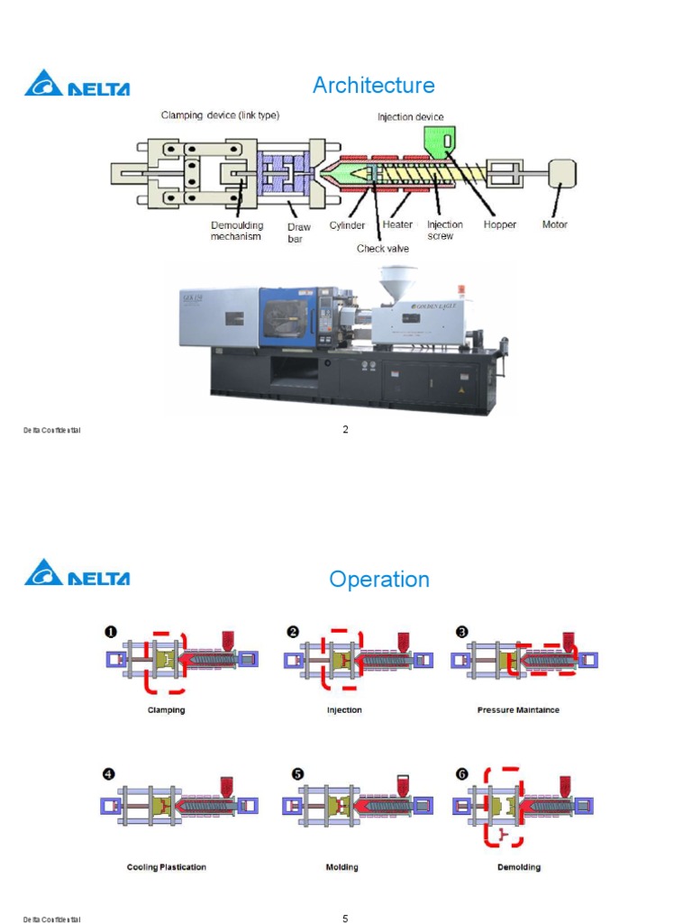 Architecture: Delta Confidential | PDF | Pump | Machines