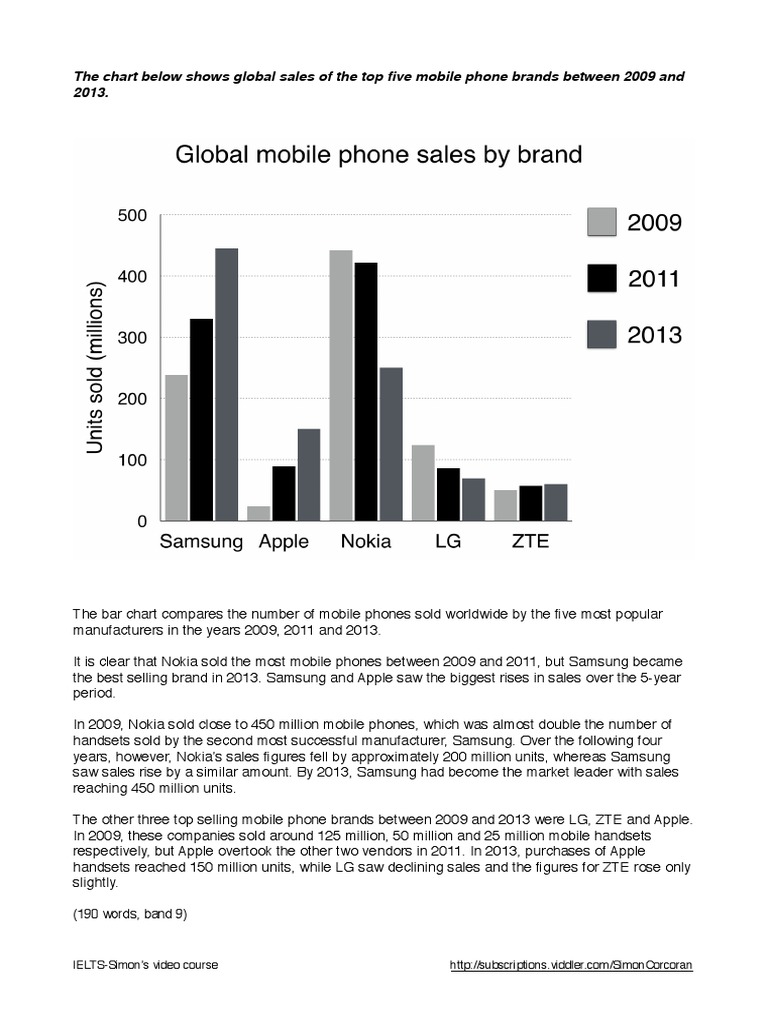 IELTS Simon Writing Task1 Academic Bar Chart Worksheet Part3 | PDF