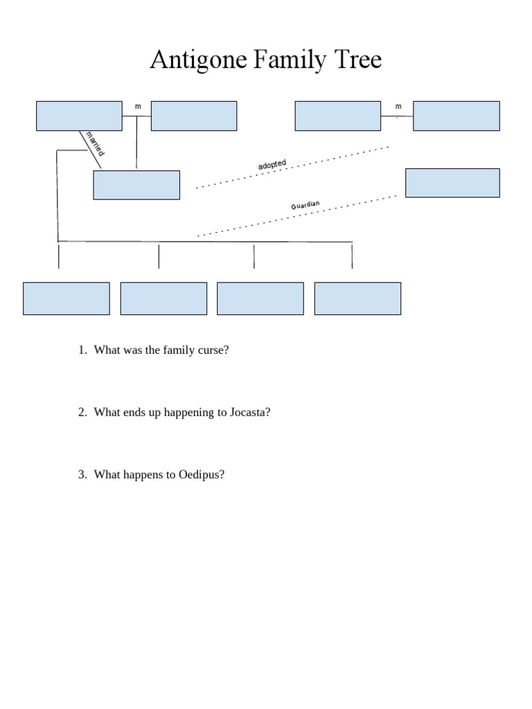 Antigone and Oedipus Family Tree | PDF