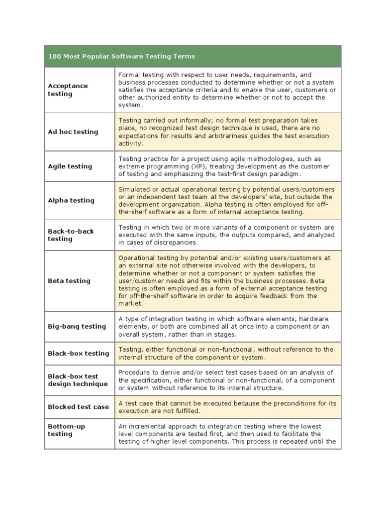 100 Most Popular Software Testing Terms | PDF | Software Testing ...