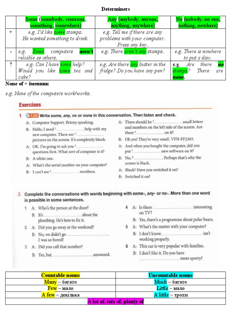 Some (Somebody, Someone, Something, Somewhere) Any (Anybody, Anyone, Anything, Anywhere) No ...