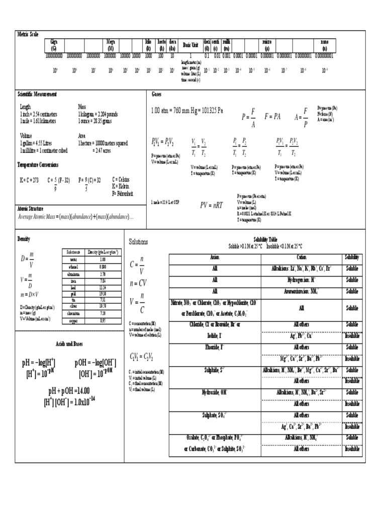 Chem Formula Sheet | PDF | Litre | Solubility