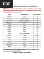 Tabela de Conversão de Gotas | PDF | Medicina Clínica | Drogas que agem no sistema nervoso