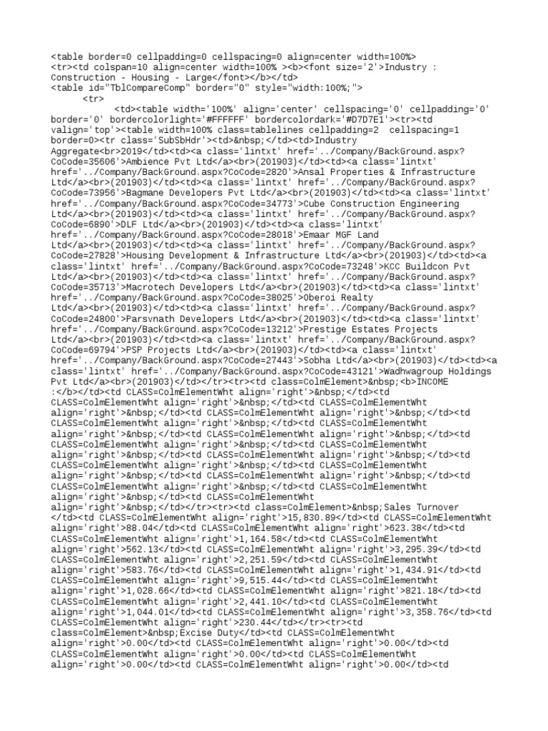 Balsheet 2019 | PDF | Income Statement | Corporations