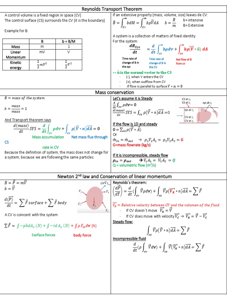 Reynolds Transport Theorem Explained | PDF | Fluid Dynamics | Momentum