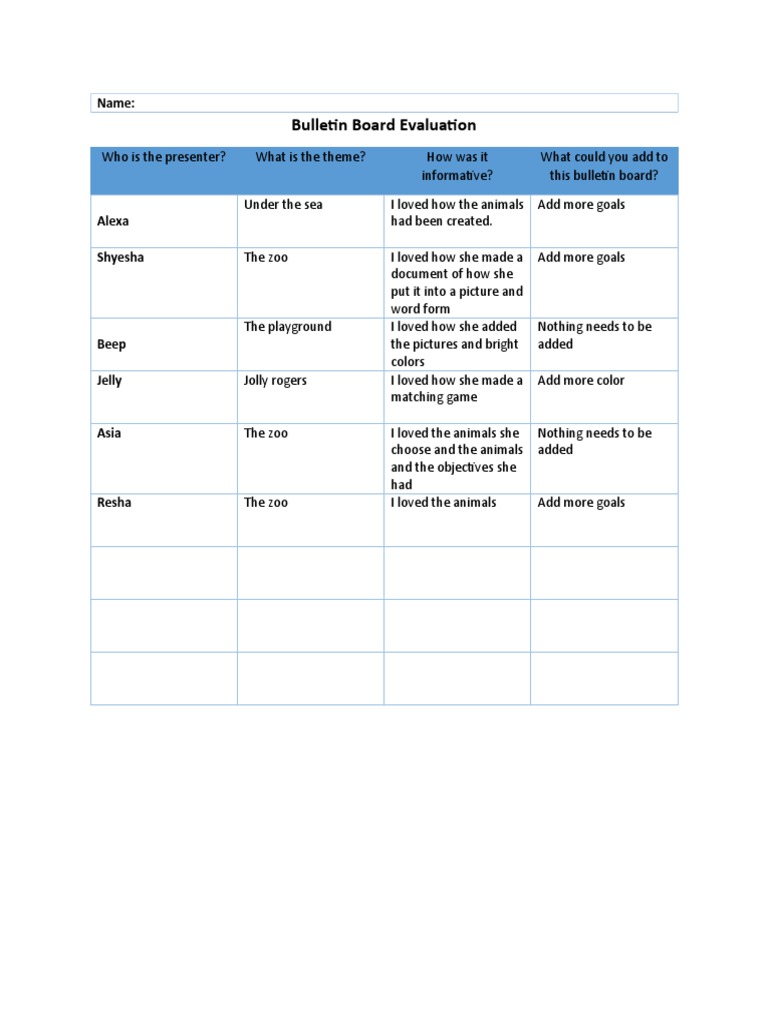 Bulletin Board Evaluation | PDF