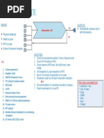 BMS Single Line Diagram & Schedule of Points | PDF | Hvac | Elevator