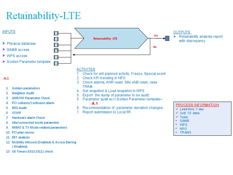 LRAN - LTE Retainability Analysis | PDF | Information Technology ...