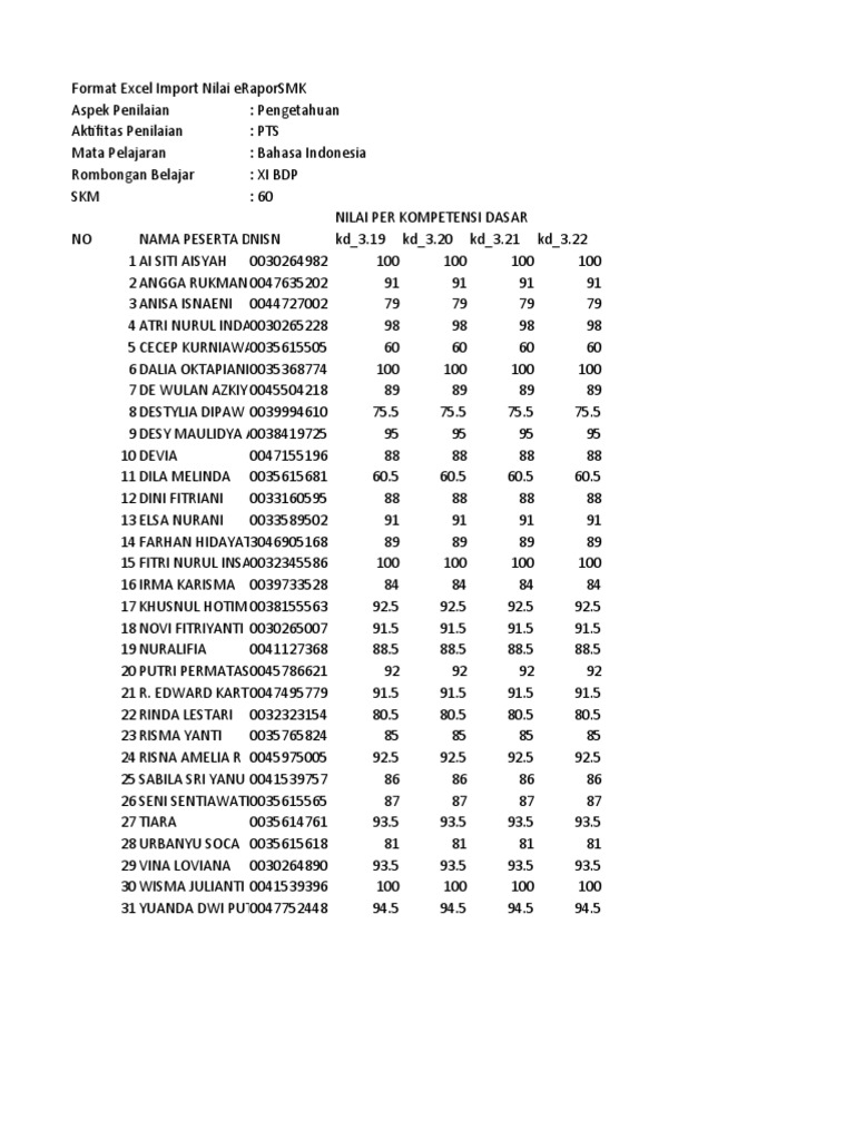 Format Nilai Pengetahuan ERaporSMK Bahasa Indonesia XI BDP | PDF
