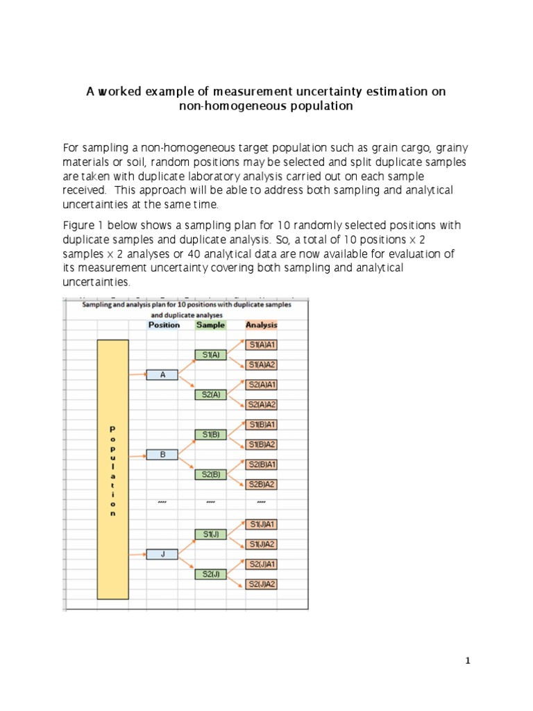 A Worked Example of MU Estimation On A Non Homogeneous Population | PDF ...