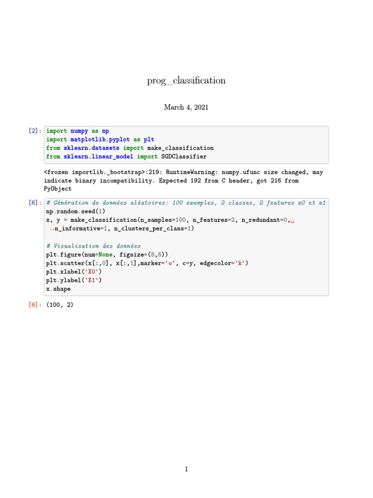 Prog Classification Numpy Np Matplotlib Pyplot Plt Sklearn 3980