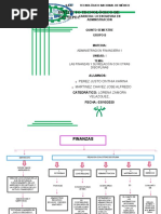 Mapa Mental David José Coa Mata | PDF