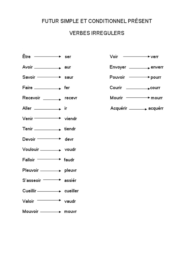 Futur Simple Et Conditionnel Présent | PDF